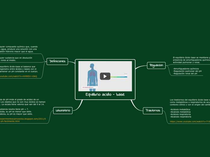Equilibrio acido - base - Mind Map